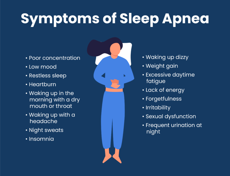 Sleep Apnea Symptoms [how To Know If You Have It] Sleepscore